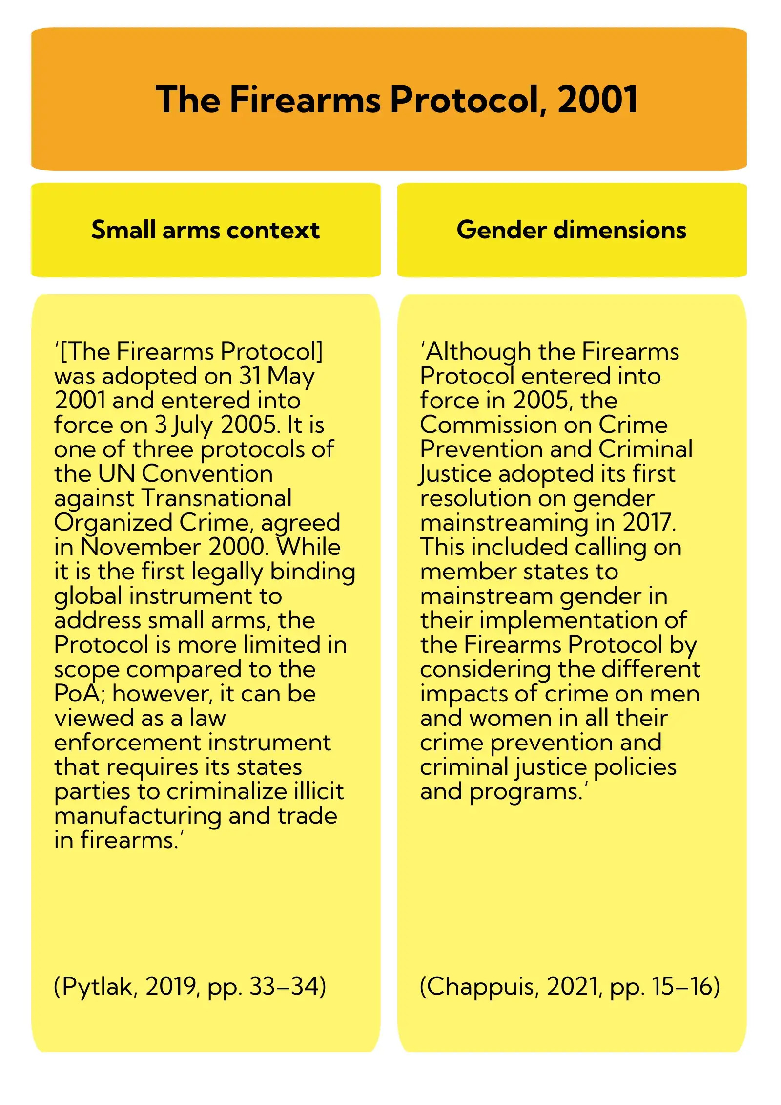 B. Gender in the Firearms protocol (2001) | Small Arms Survey