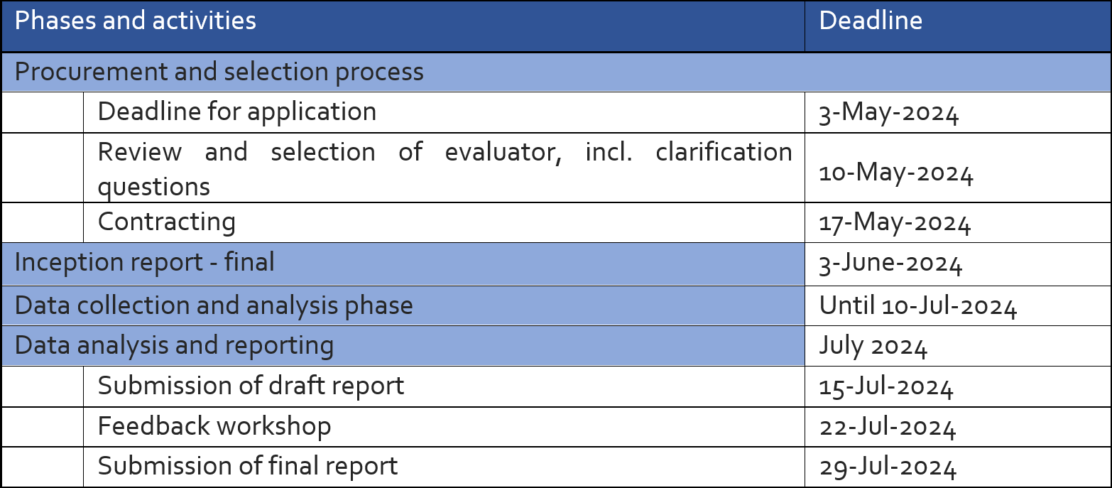 Vacancies | Small Arms Survey